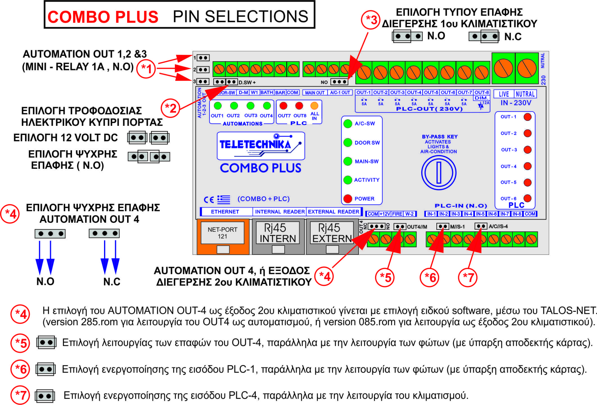 Combo Plus - To νέο μοντέλο Combo Plus (Combo + PLC)